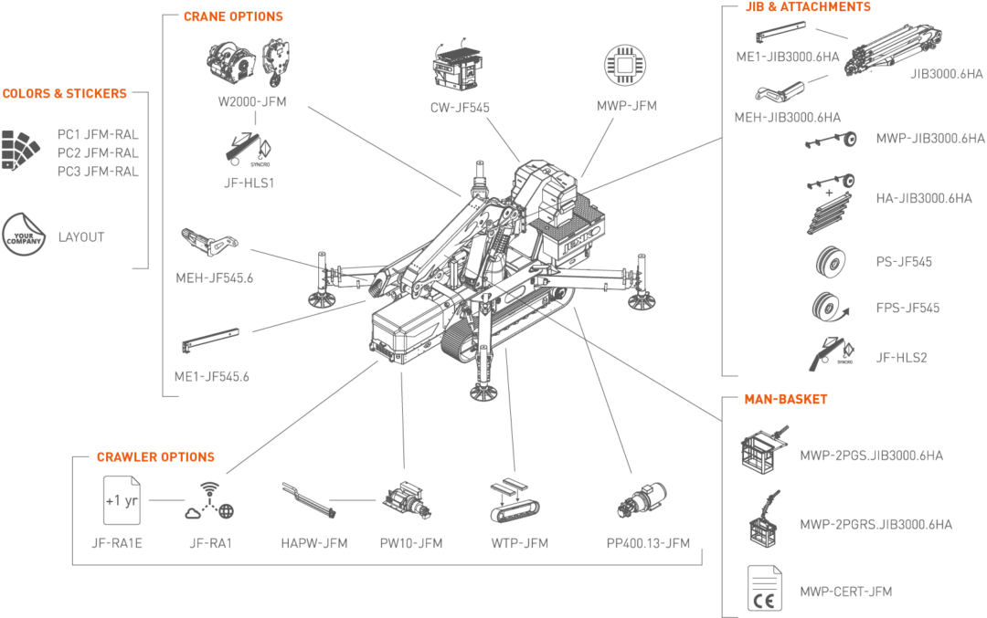 Jekko - Articulated Crawler Crane | JF545 - Mini Construction Equipment ...